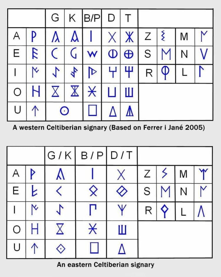 Celtiberians | Archaeology News Online Magazine