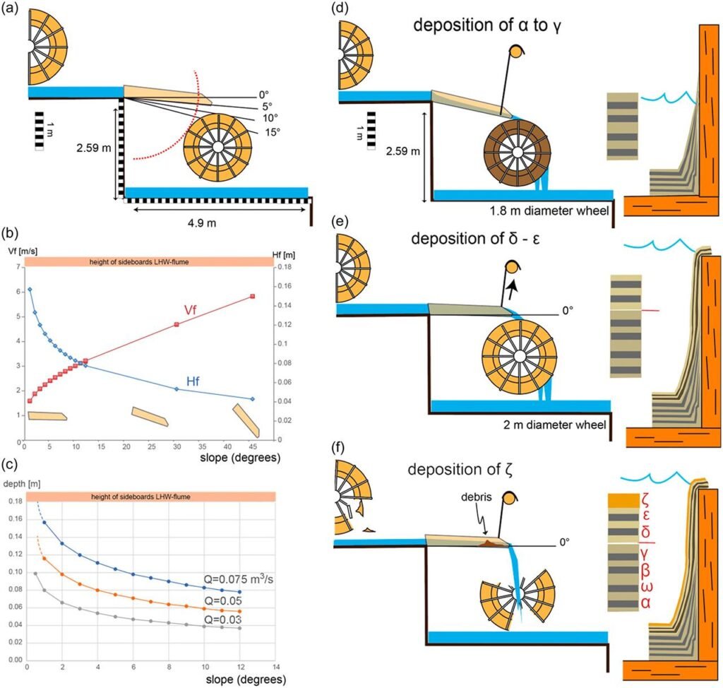 Layers of carbonate reveal the operation and decline of Barbegal, the ...