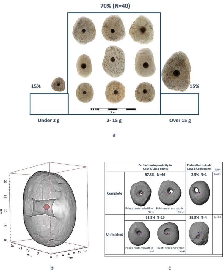 12,000-year-old stones may be early evidence of the wheel | Archaeology ...