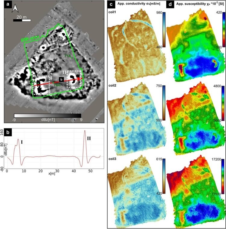 Archaeologists unveil medieval 'Atlantis': Lost city of Rungholt found ...
